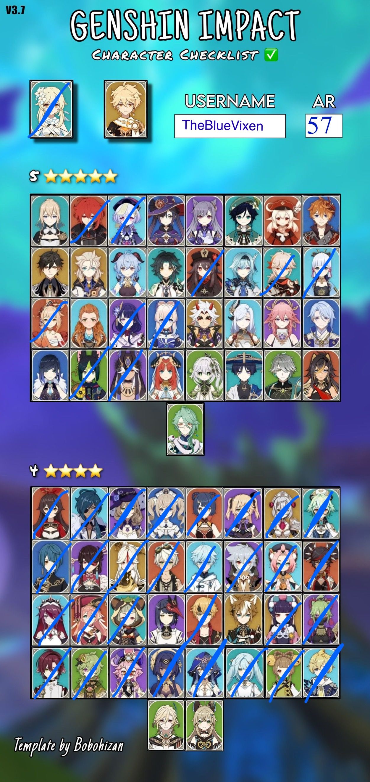 Genshin character checklist Genshin Impact | HoYoLAB
