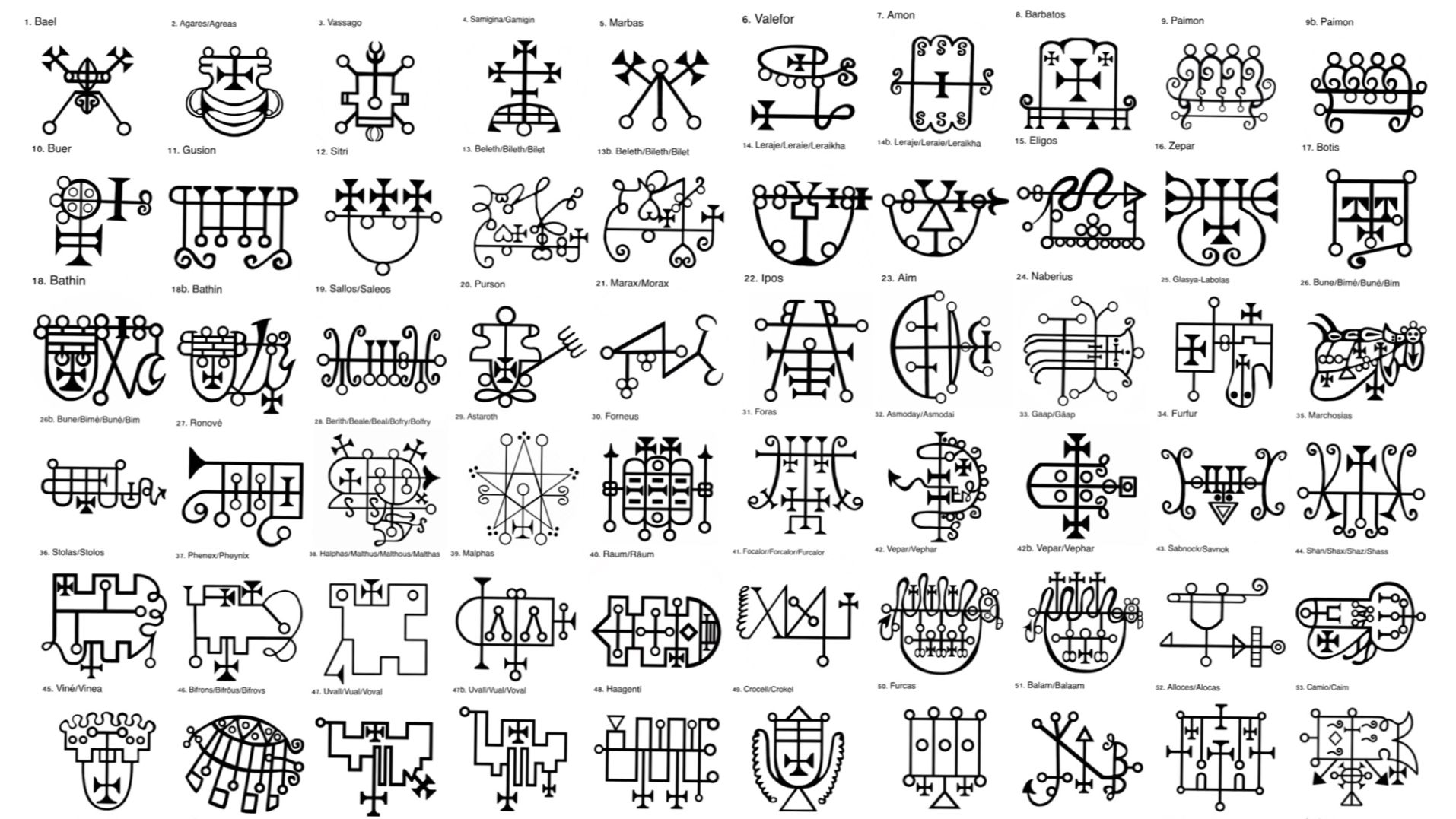 So, Paimon's in the Ars Goetia too? Genshin Impact | HoYoLAB