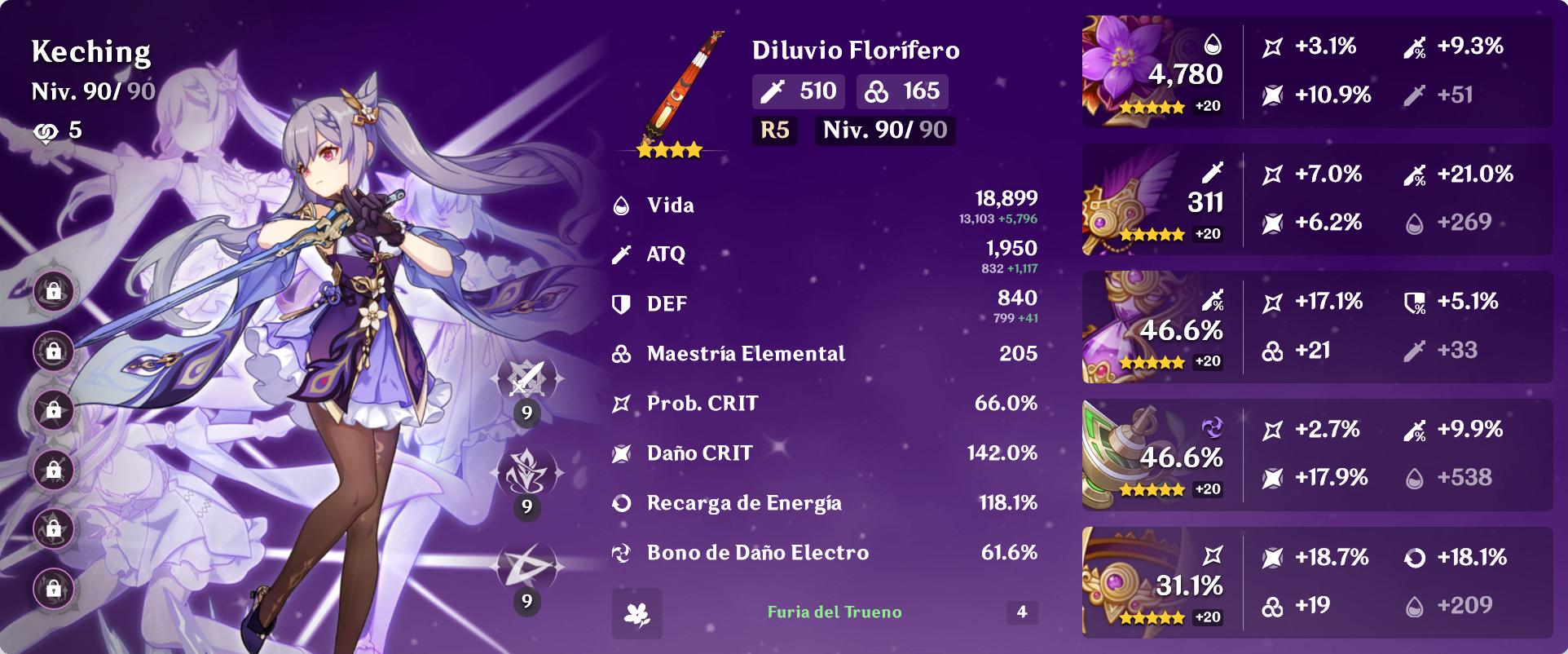 Mi Build de Keching Agravar Genshin Impact | HoYoLAB