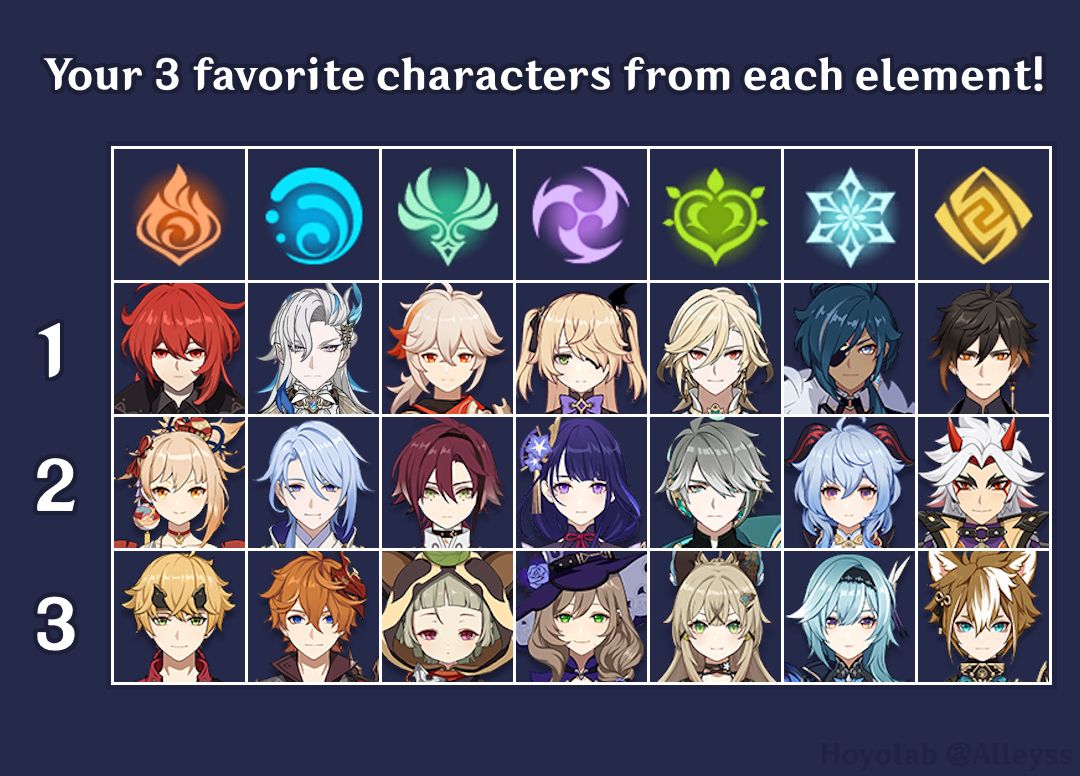 My 3 favorite characters from each element 💜 Genshin Impact | HoYoLAB