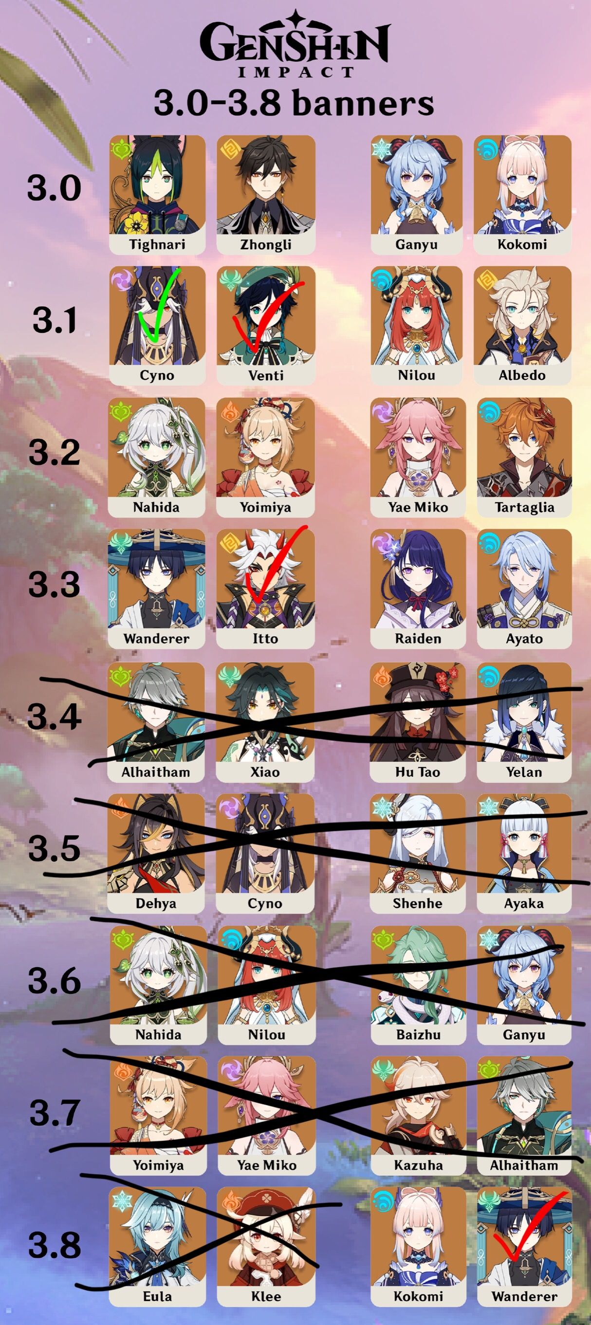 Mark the characters you pulled from 3.0 - 3.8 Genshin Impact | HoYoLAB