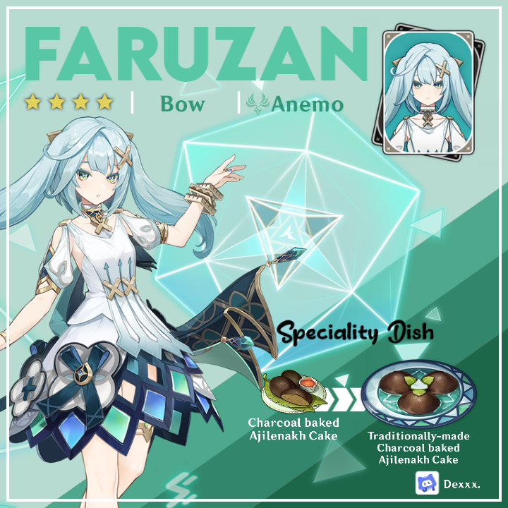 [3.8] Support Guide: Faruzan 📏 Genshin Impact | HoYoLAB