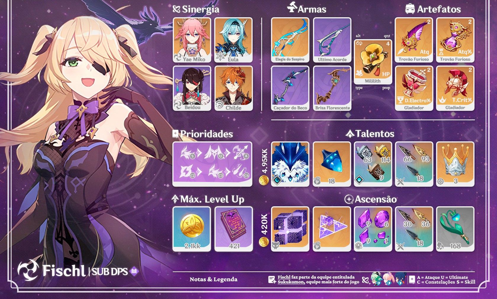 Build de fischl Genshin Impact | HoYoLAB