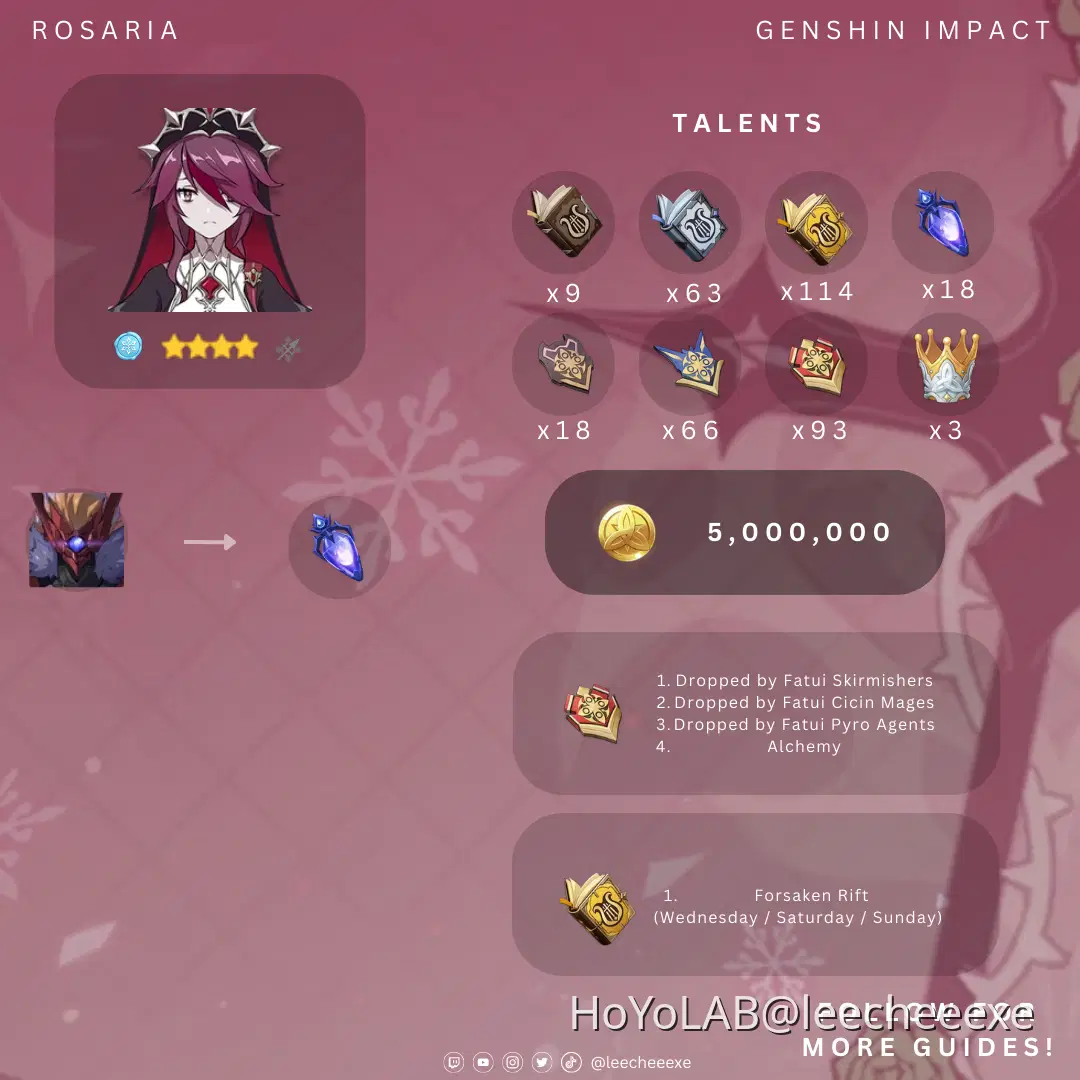 [3.8] Genshin Impact - Material and Build Guide - Rosaria Genshin ...