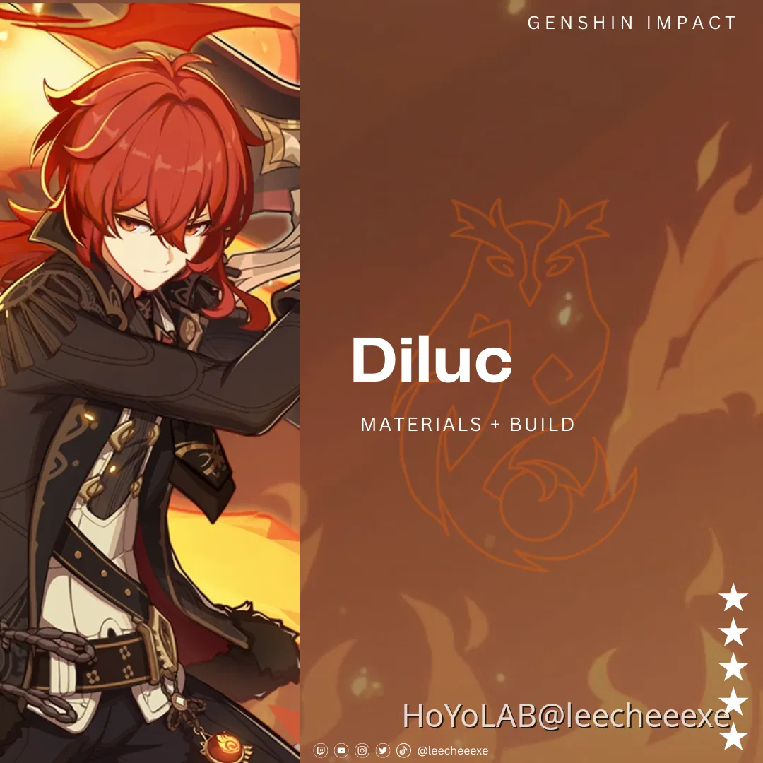 [3.8] Genshin Impact - Material and Build Guide - Diluc Genshin Impact | HoYoLAB