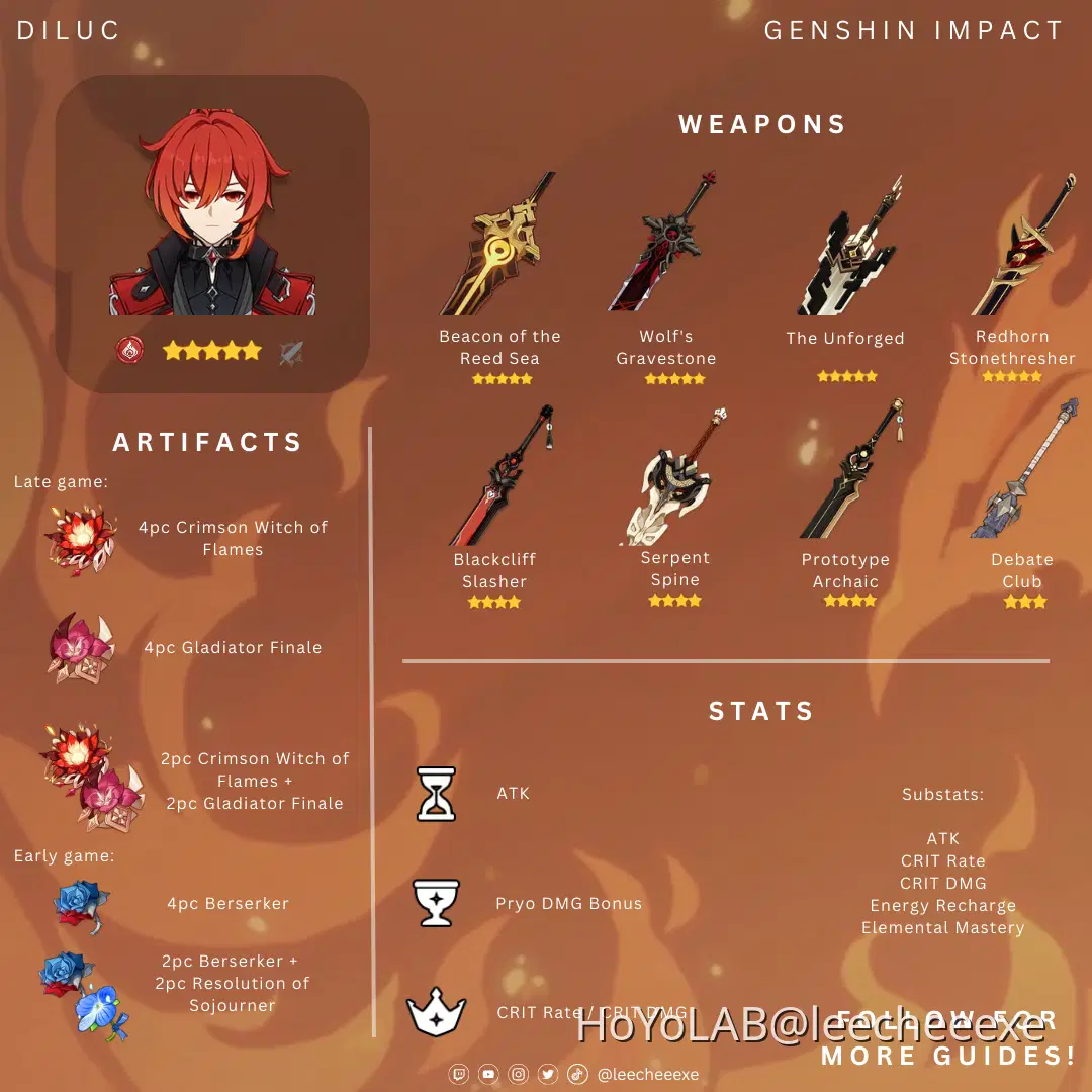 [3.8] Genshin Impact - Material and Build Guide - Diluc Genshin Impact | HoYoLAB