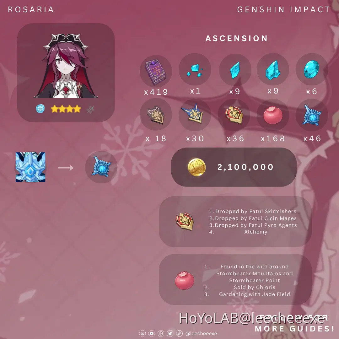 [3.8] Genshin Impact - Material and Build Guide - Rosaria Genshin ...