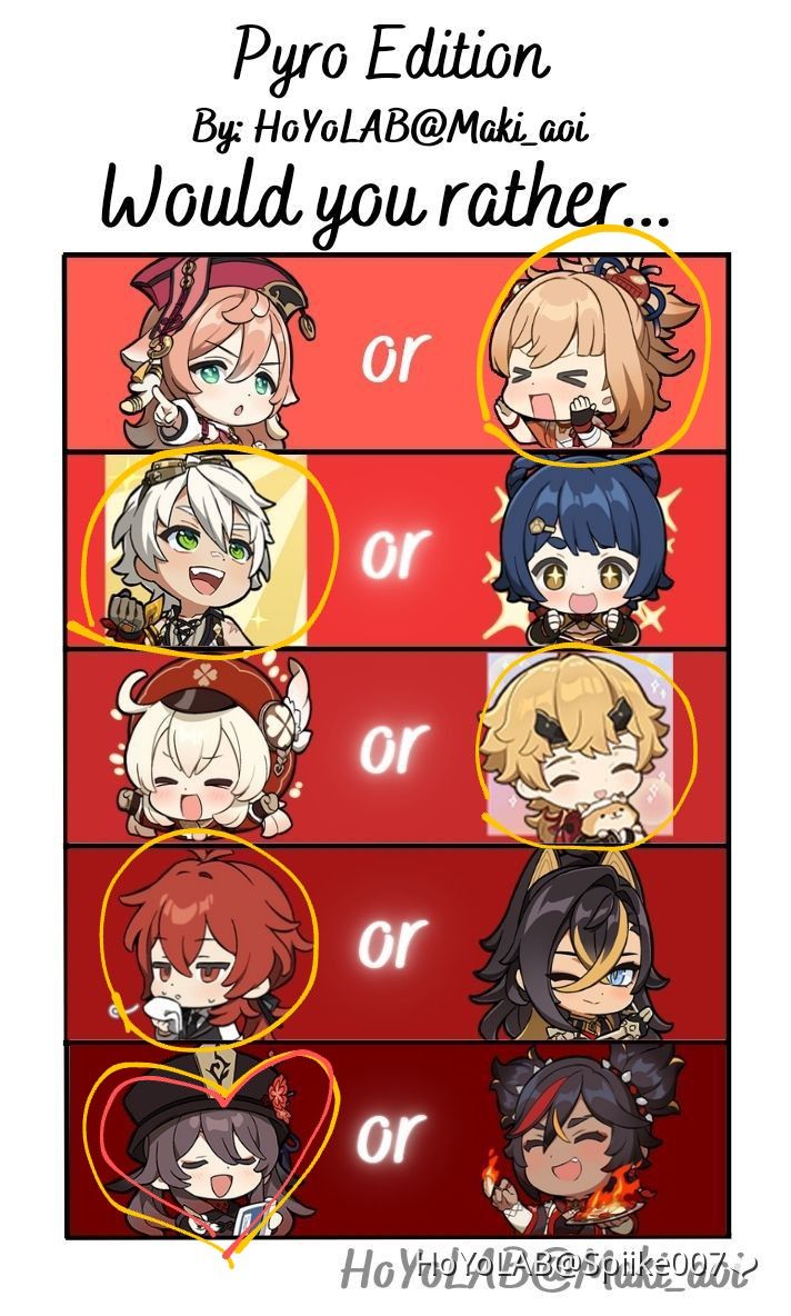 Characters pyro version Genshin Impact | HoYoLAB