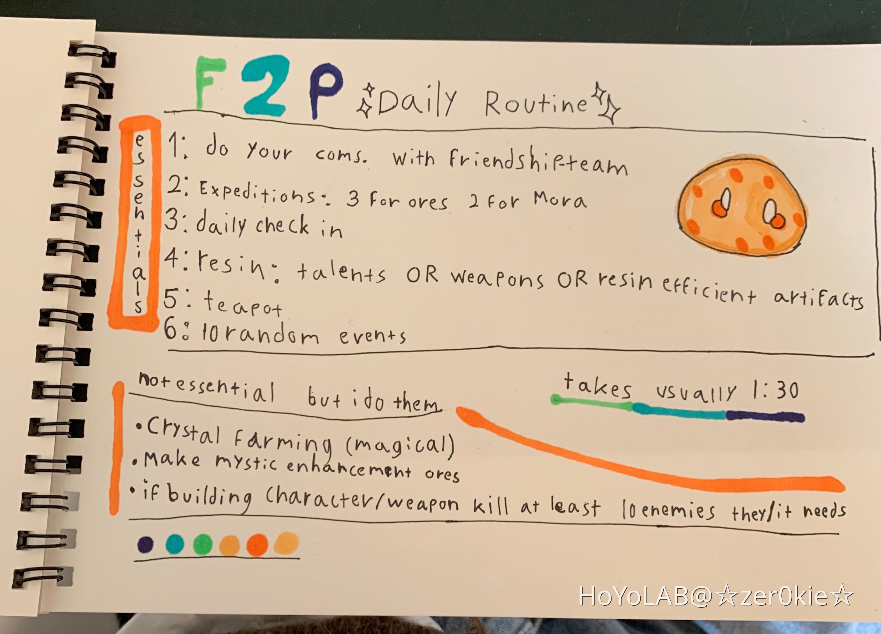 f2p daily routine Genshin Impact | HoYoLAB