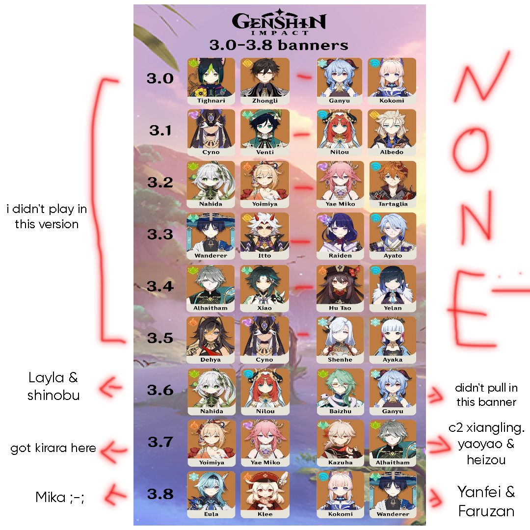 What i got during this Genshin Versions Genshin Impact | HoYoLAB