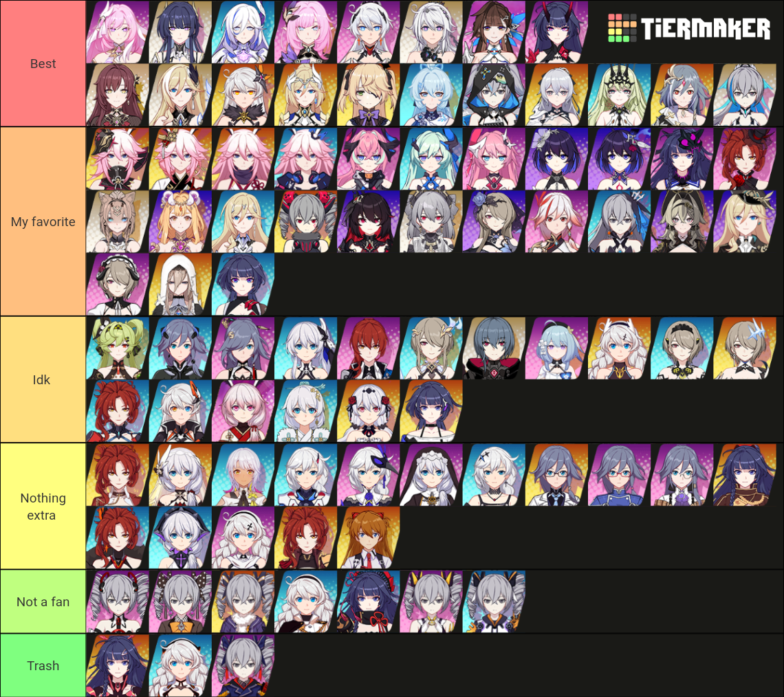 My tier list!