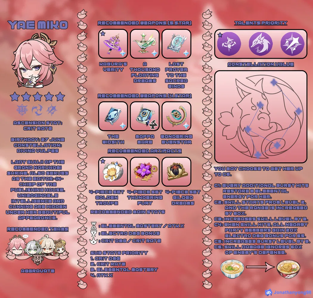 Yae Miko Build Guide Genshin Impact | HoYoLAB