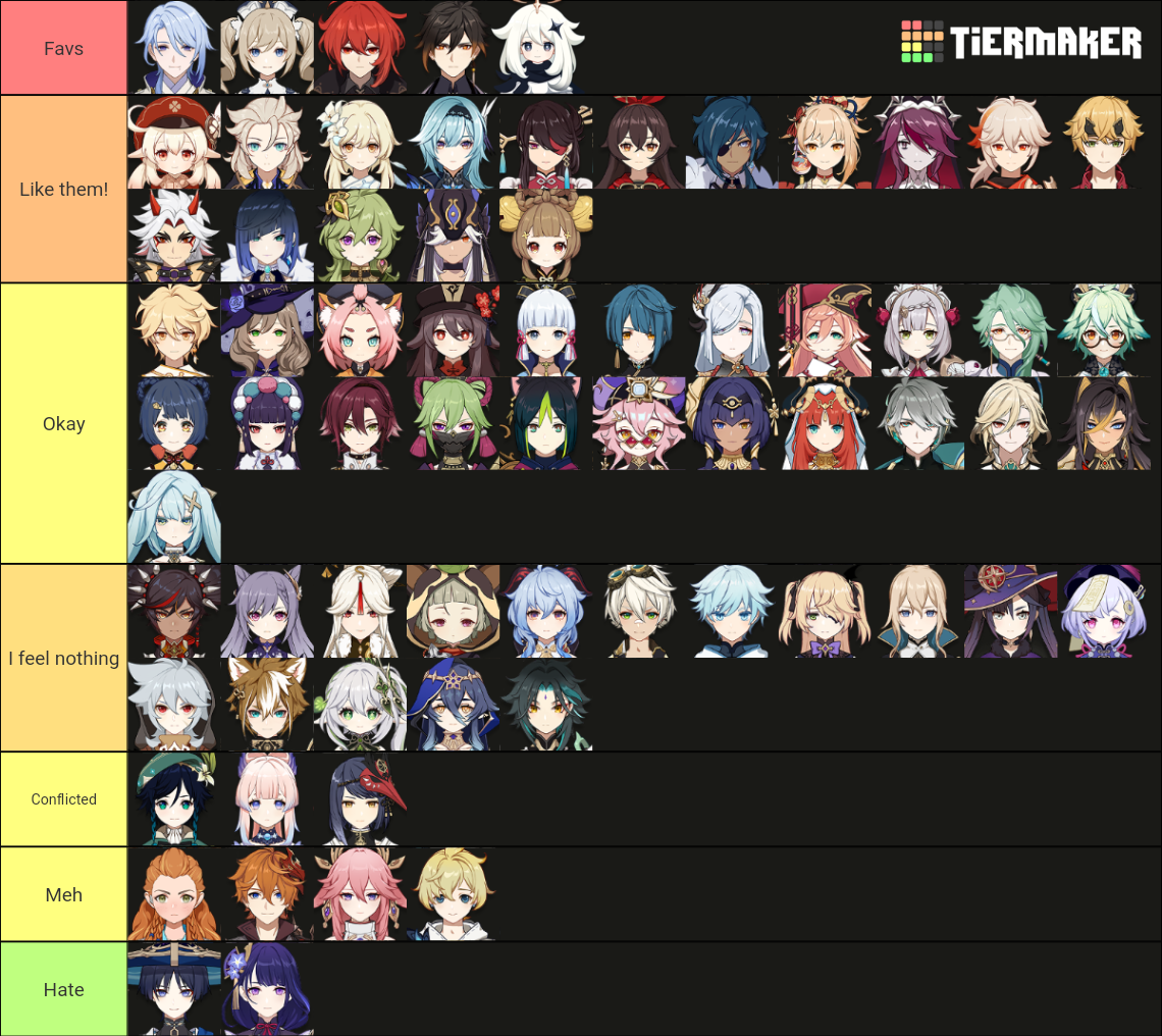 My genshin tier list Genshin Impact | HoYoLAB