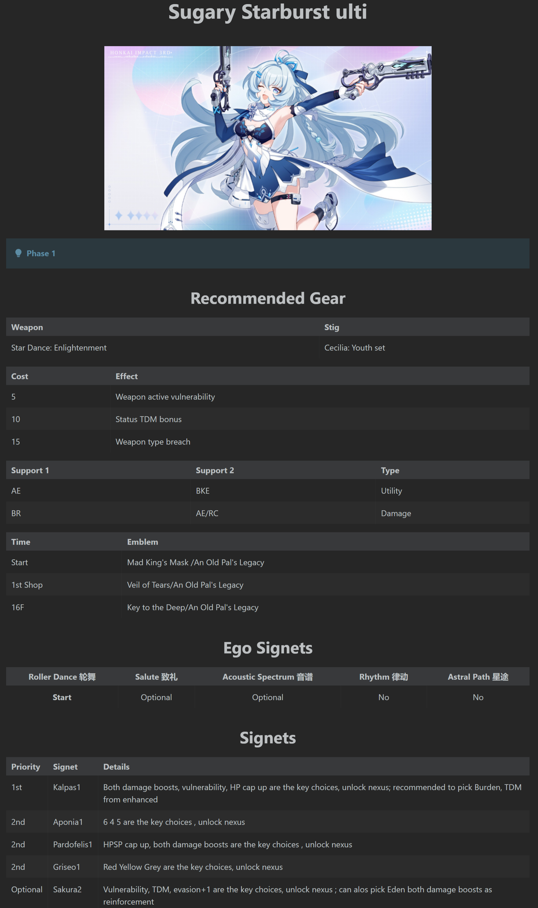 Sugary Starburst ulti 6.8 Elysian Realm p1 Honkai Impact 3rd | HoYoLAB