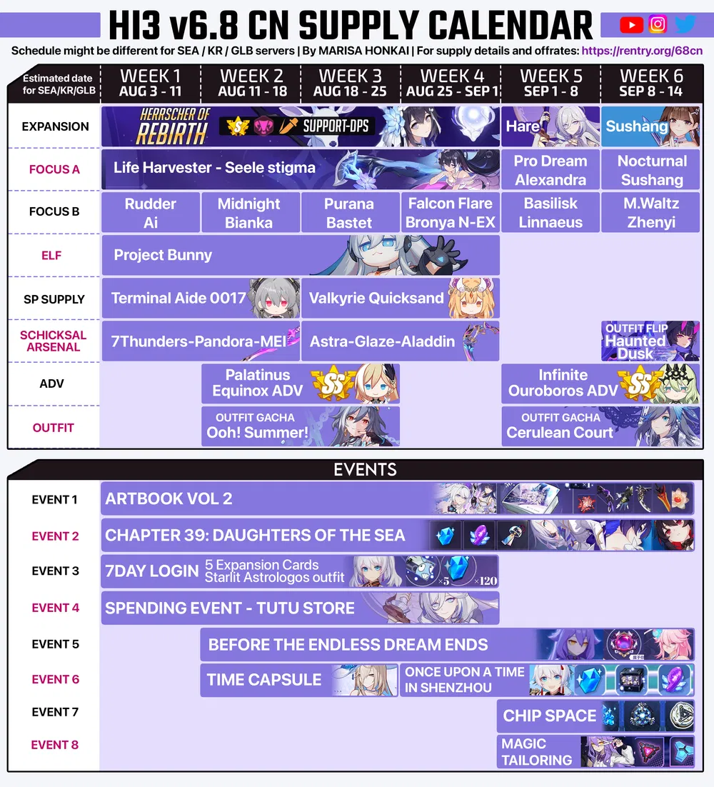 HoYoLAB - Official Community