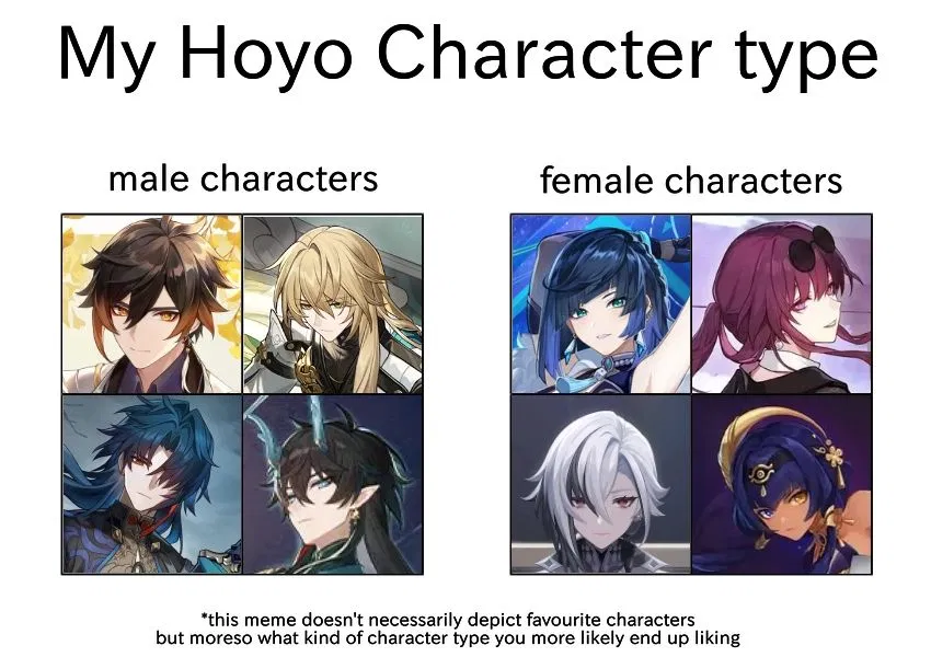 My hoyo character type | HoYoLAB