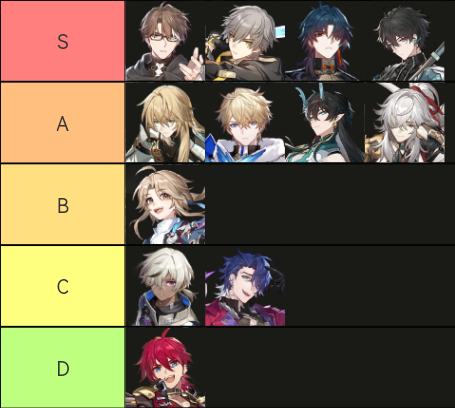 ranking hsr boys by design Honkai: Star Rail | HoYoLAB