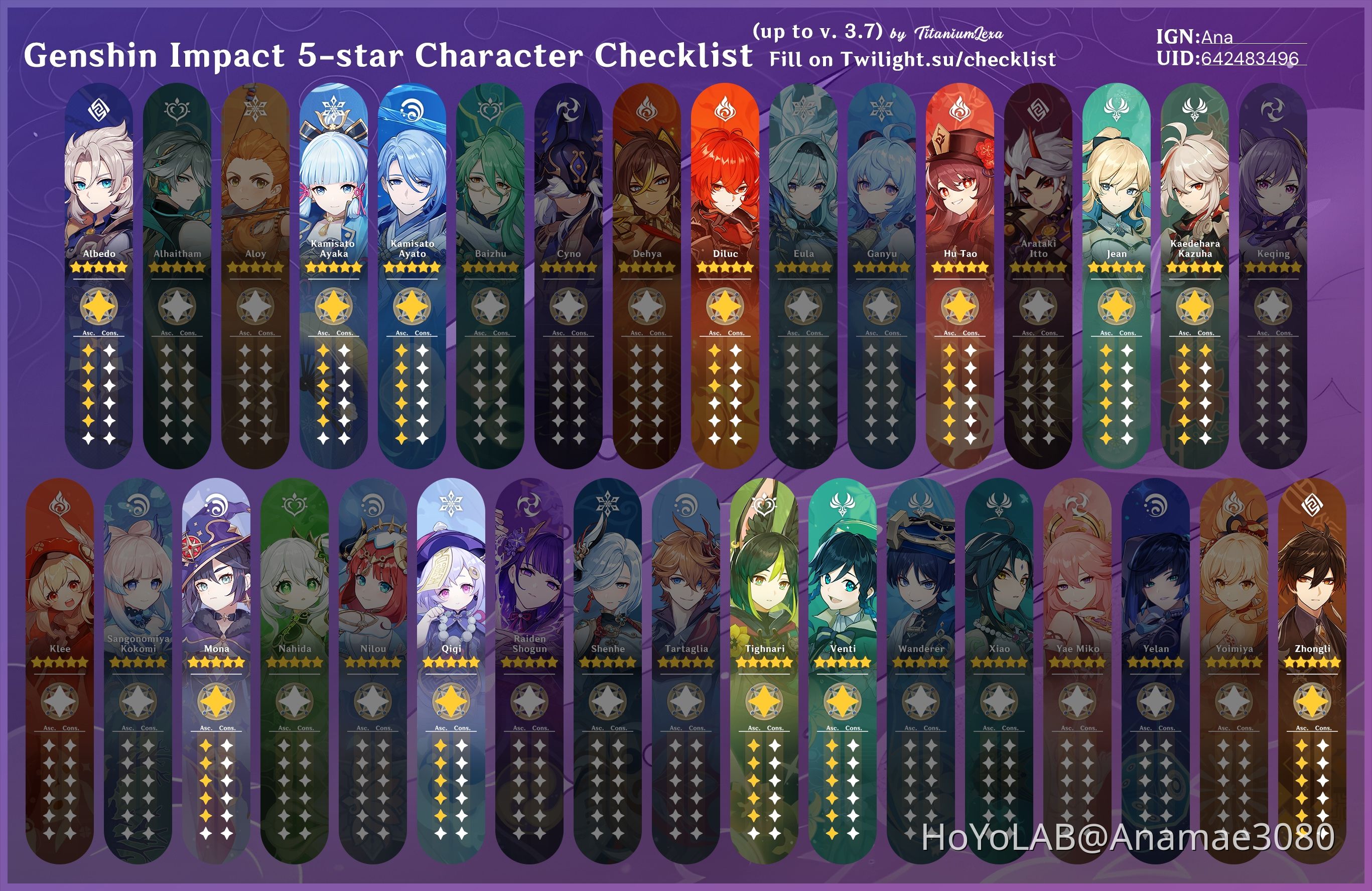 Character checklists. | HoYoLAB