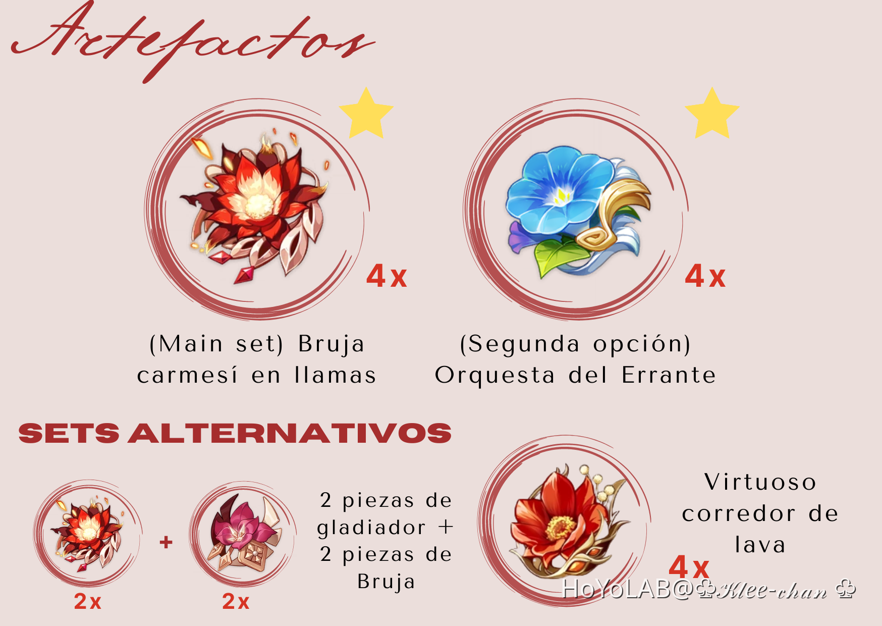 Guía de Klee Genshin Impact | HoYoLAB