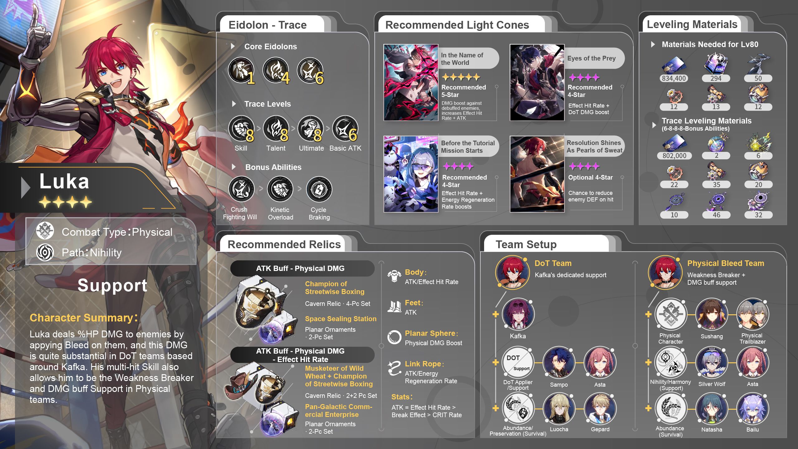 [V1.2 Guide] Character Build Infographic – Luka Character Guide Honkai ...