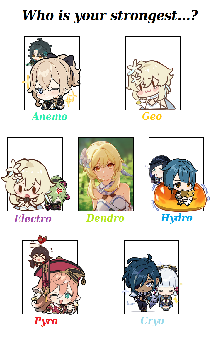 Who's your strongest of each element? Genshin Impact | HoYoLAB