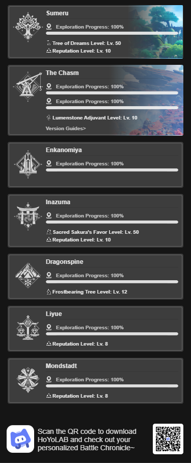 Now fully prepared for Fontaine exploration! Genshin Impact | HoYoLAB