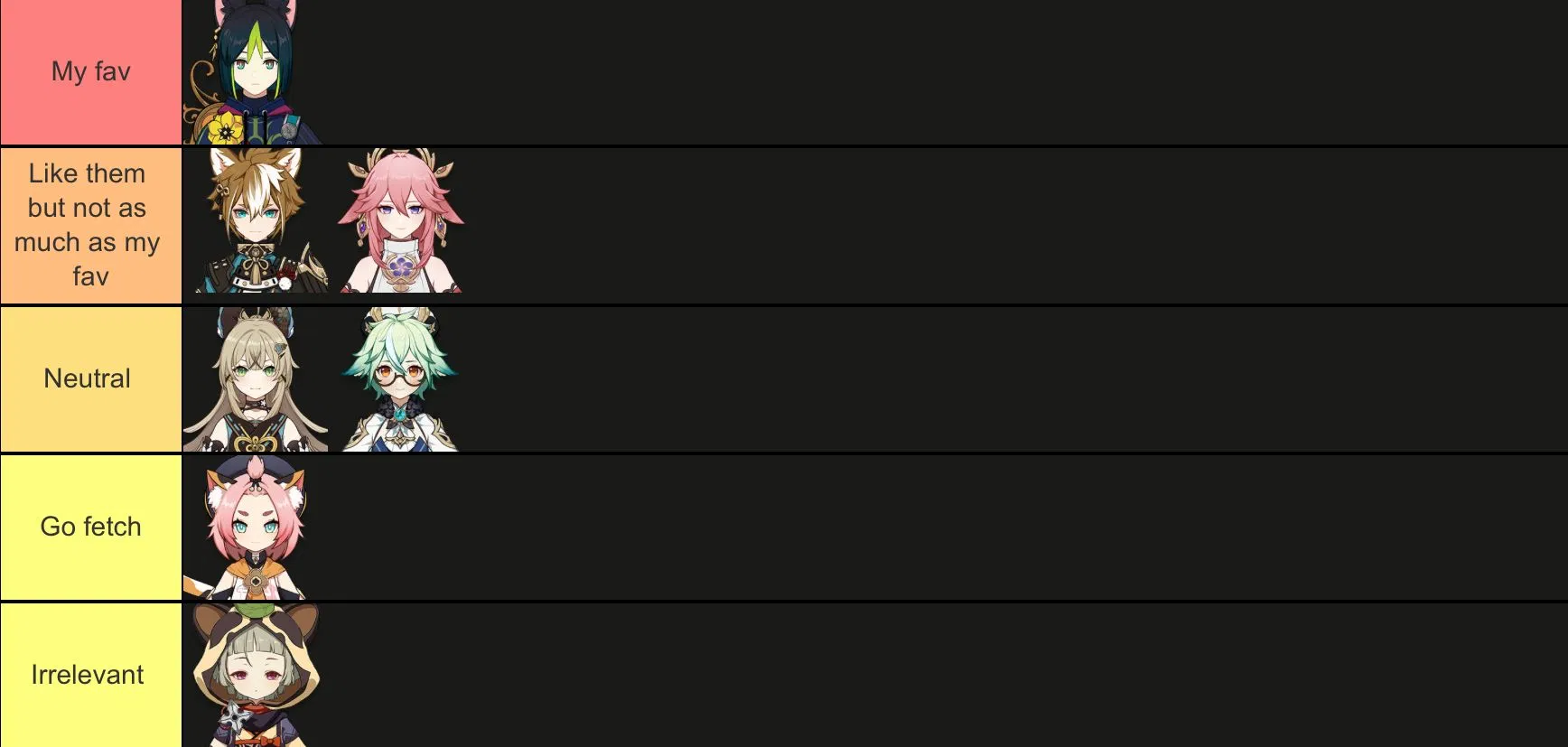 Ranking the furries Genshin Impact | HoYoLAB