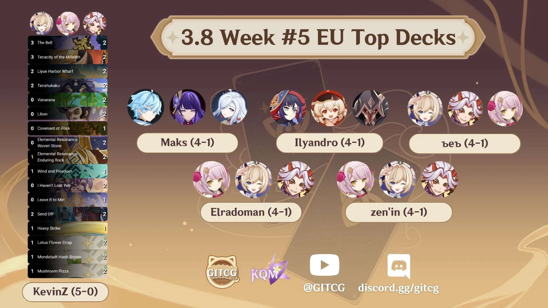 GITCG Top Decks 3.8 Week 5 Genshin Impact | HoYoLAB