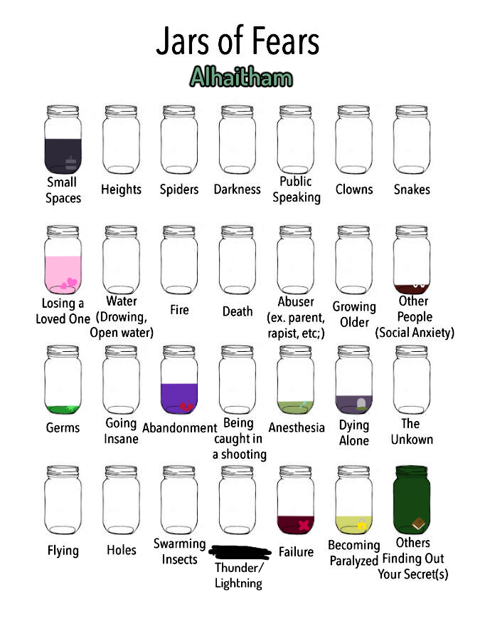 Jar of Fears but for Genshin Characters Part 5! Genshin Impact | HoYoLAB