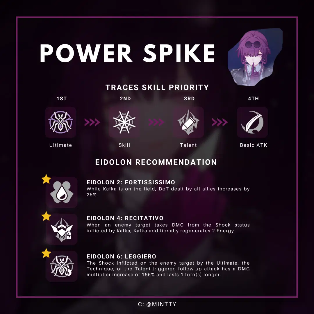 KAFKA - CHARACTER BUILD GUIDE (V1.2) [HONKAI: STAR RAIL] Honkai: Star ...