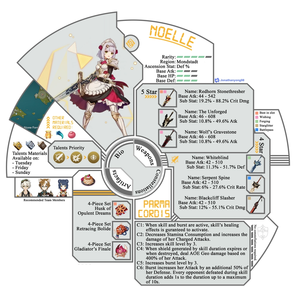 Noelle Build Guide Genshin Impact | HoYoLAB