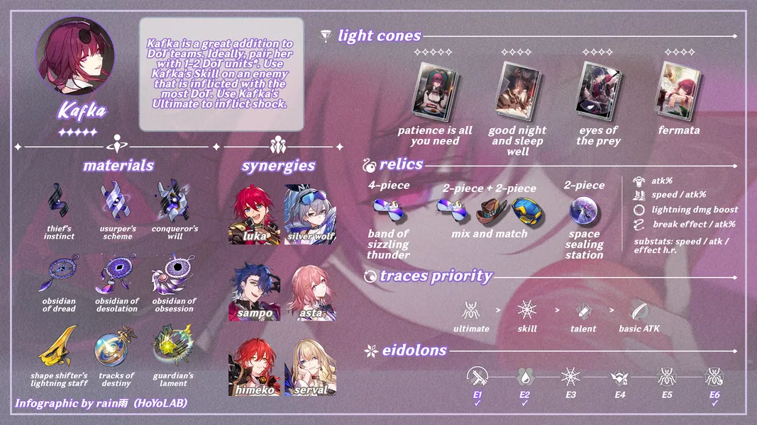 HoYoLAB - Official Community