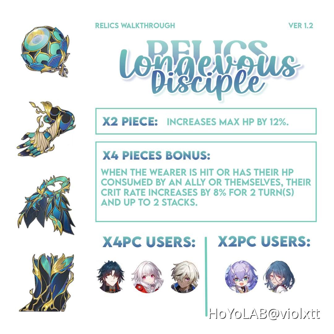 [ VER 1.2 ] New Relics sets Honkai: Star Rail | HoYoLAB