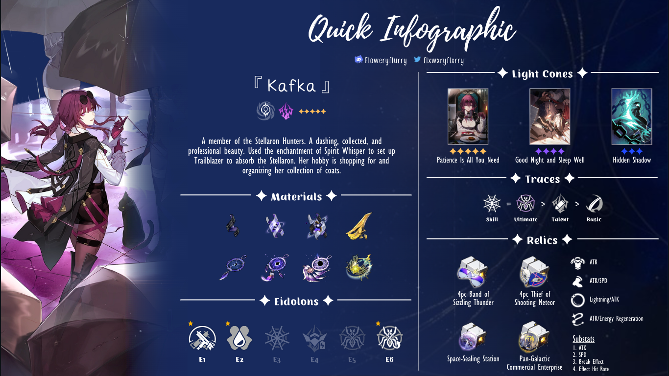 [Version 1.2] Kafka build guide infographic Honkai: Star Rail | HoYoLAB