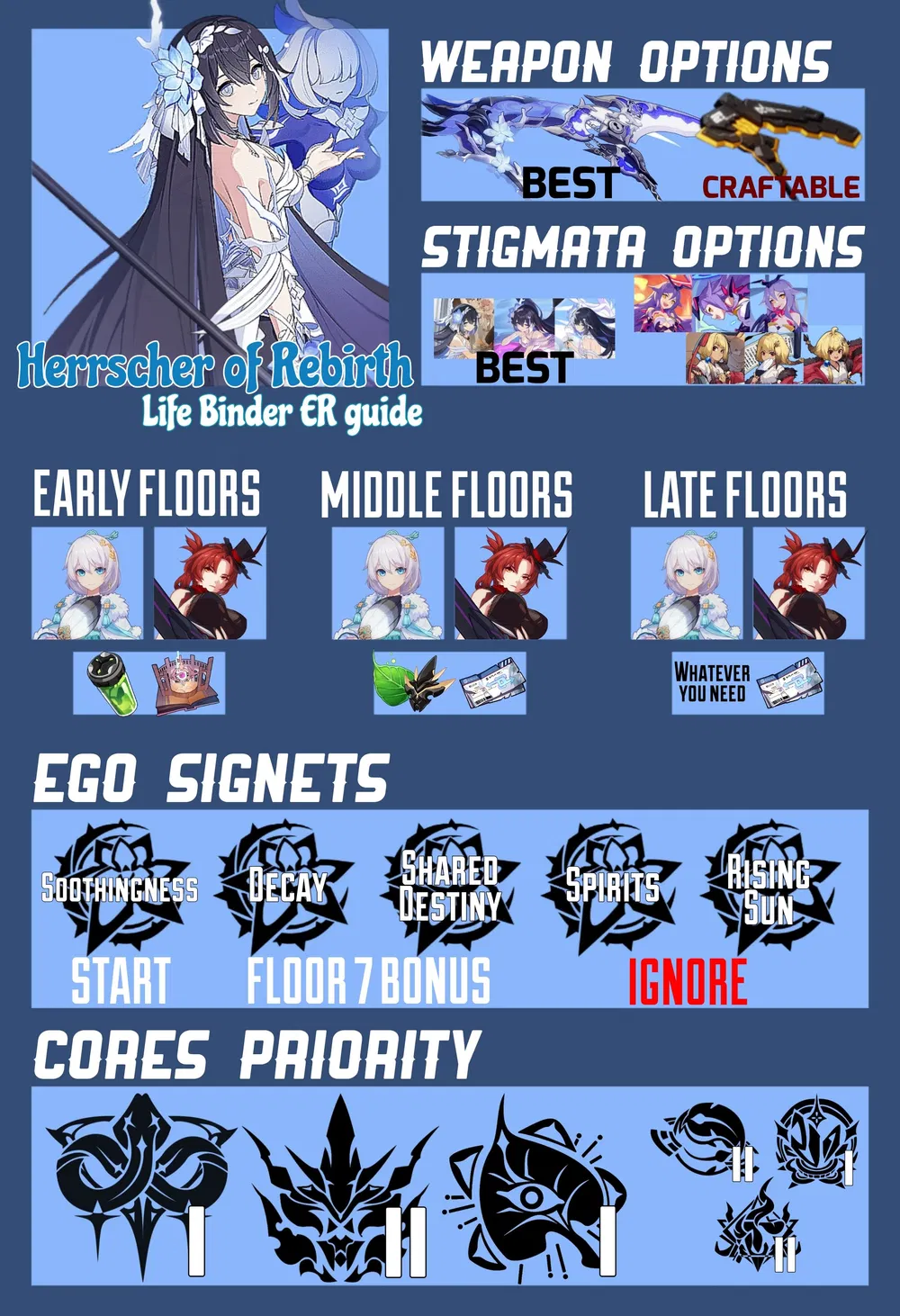 Herrscher of Rebirth: The Gentle yet Merciless Life Binder COMPLETE ...