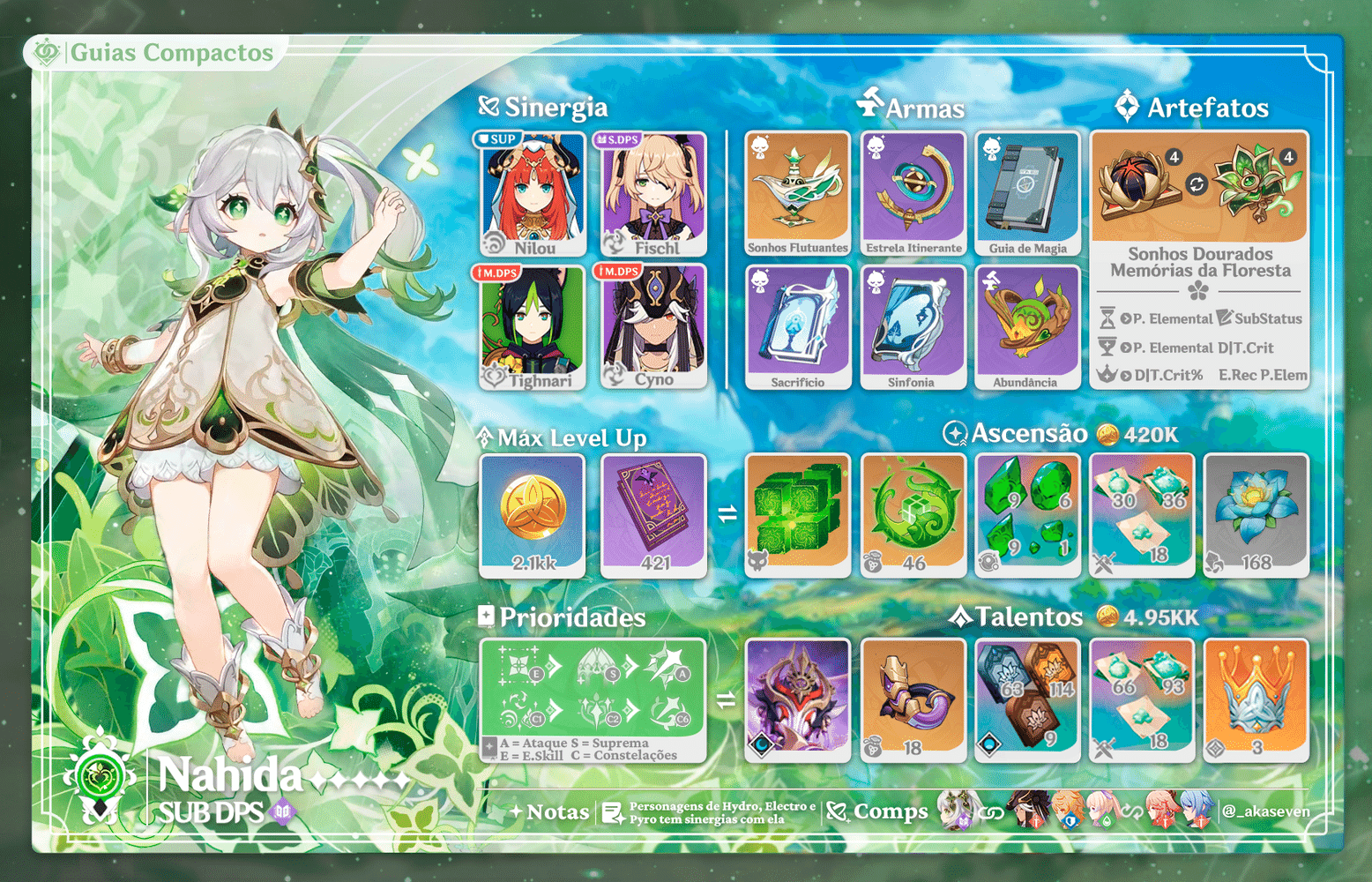 Build de Nahida Genshin Impact | HoYoLAB