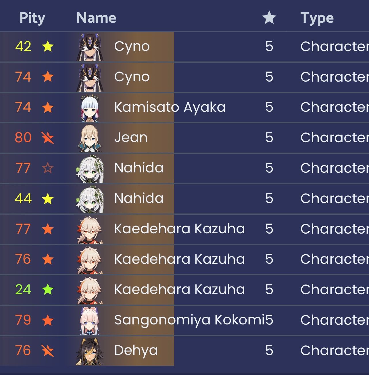 I got most of my 5 stars at 70+ pity Genshin Impact | HoYoLAB