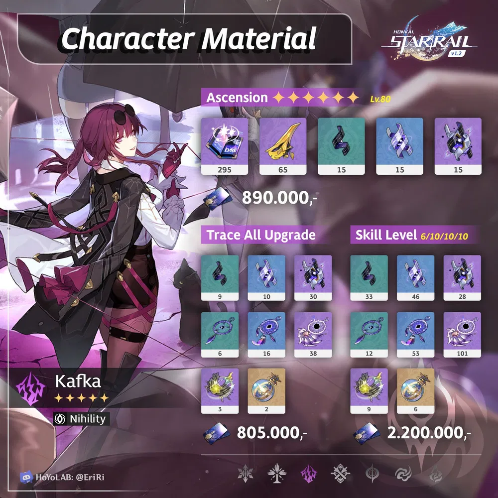 [Guide] Material dan Build Karakter Kafka, Luka, Serval dan Sampo ...