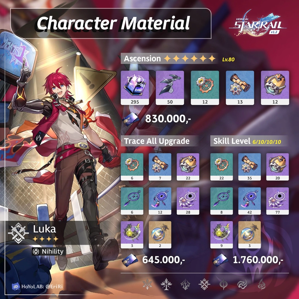 [Guide] Material dan Build Karakter Kafka, Luka, Serval dan Sampo ...