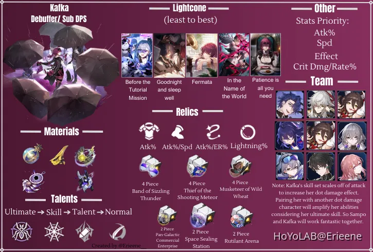 Kafka DoT Damage Dealer DPS Build Ver 1.2 Honkai: Star Rail | HoYoLAB