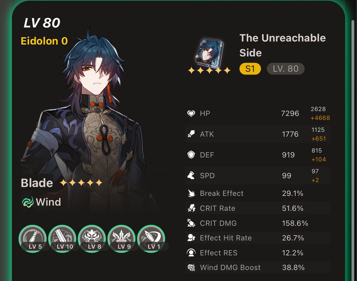 My Blade build Honkai: Star Rail | HoYoLAB
