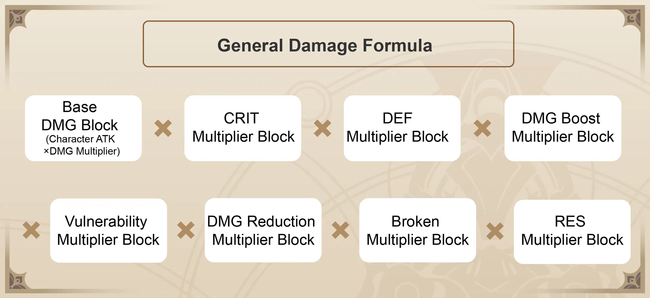 [V1.2 Guide] All About DoT Builds | Mechanics Analysis and Team Setup ...