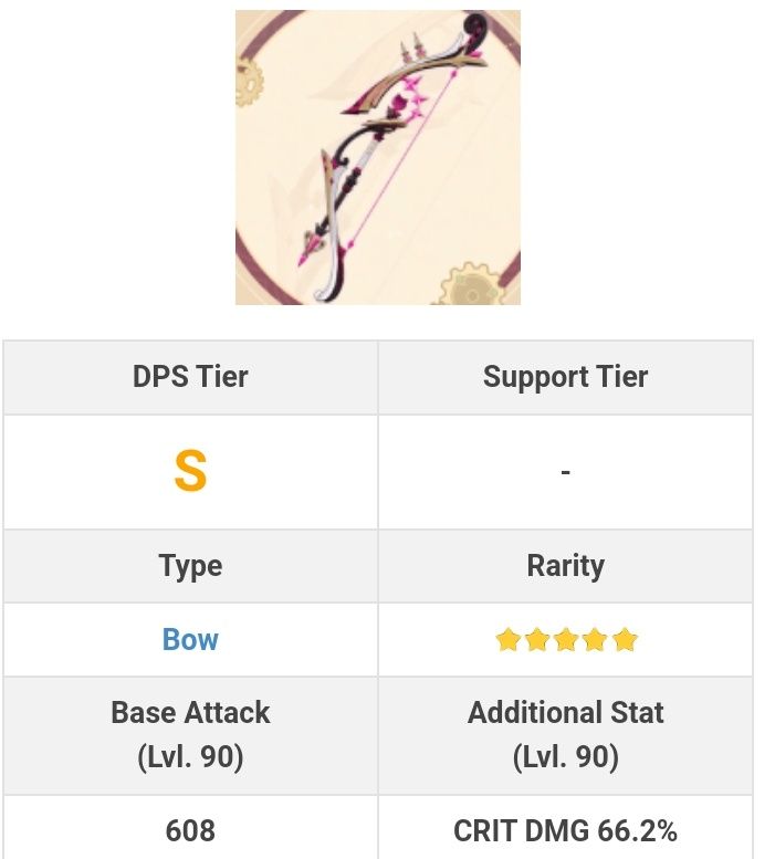 Lyney's weapon INSANE with Tighnari?? Genshin Impact | HoYoLAB