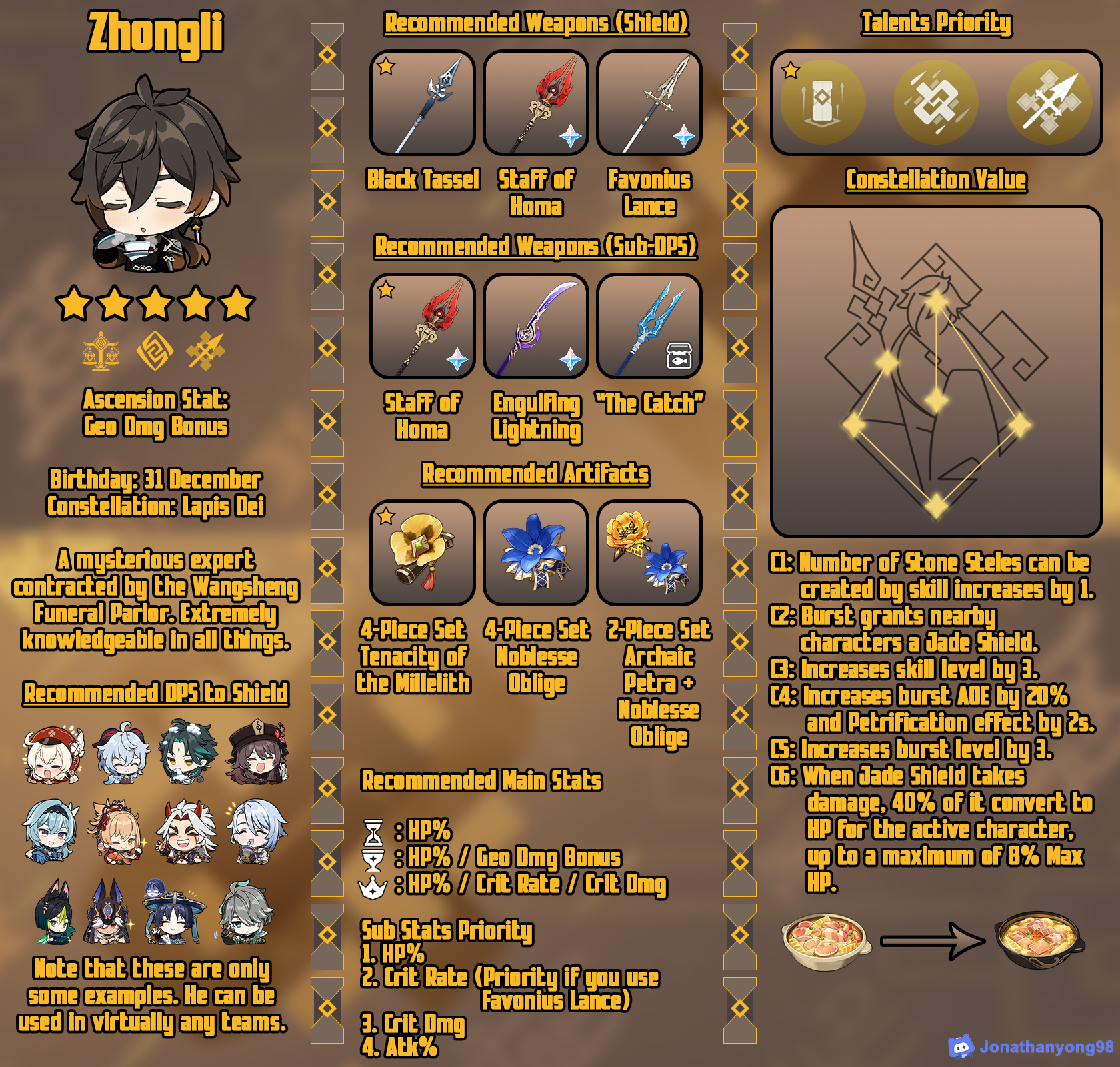 Zhongli Build Guide Genshin Impact | HoYoLAB