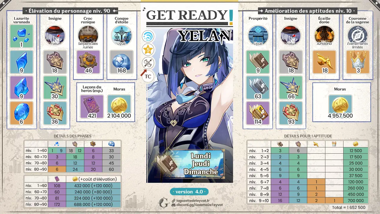 [Guides pour la version 4.0] Yelan ― Farm, build, synergies, rotations Genshin Impact | HoYoLAB