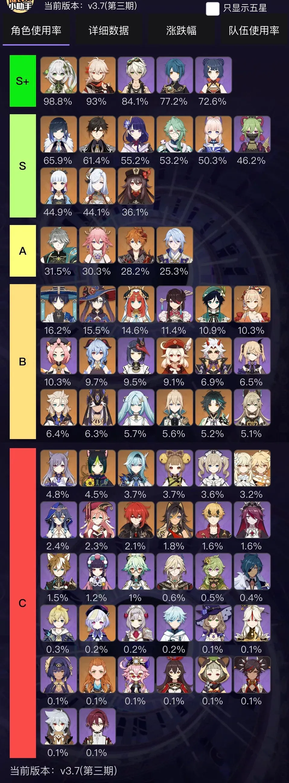 Who in the world would actually think this is a good metric to measure ...