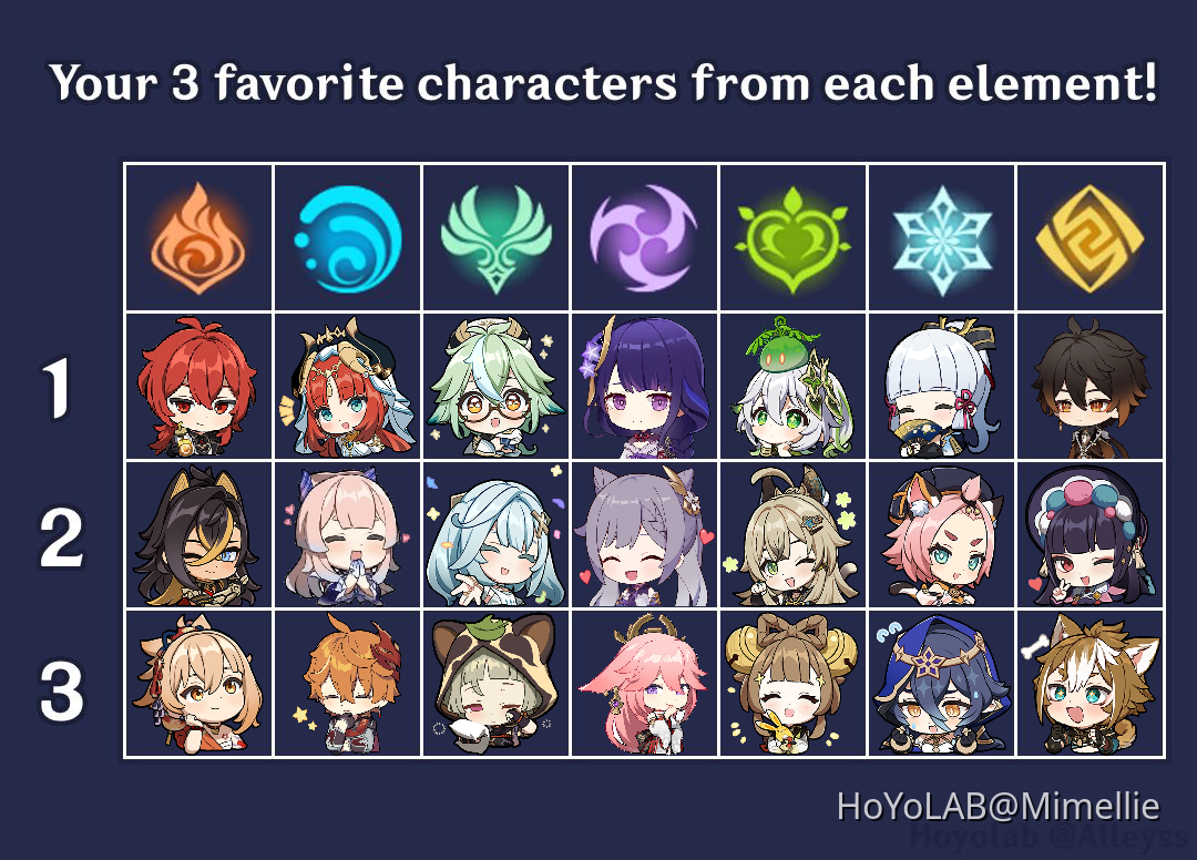 My Top 3 Characters! (Template Included) Genshin Impact | HoYoLAB