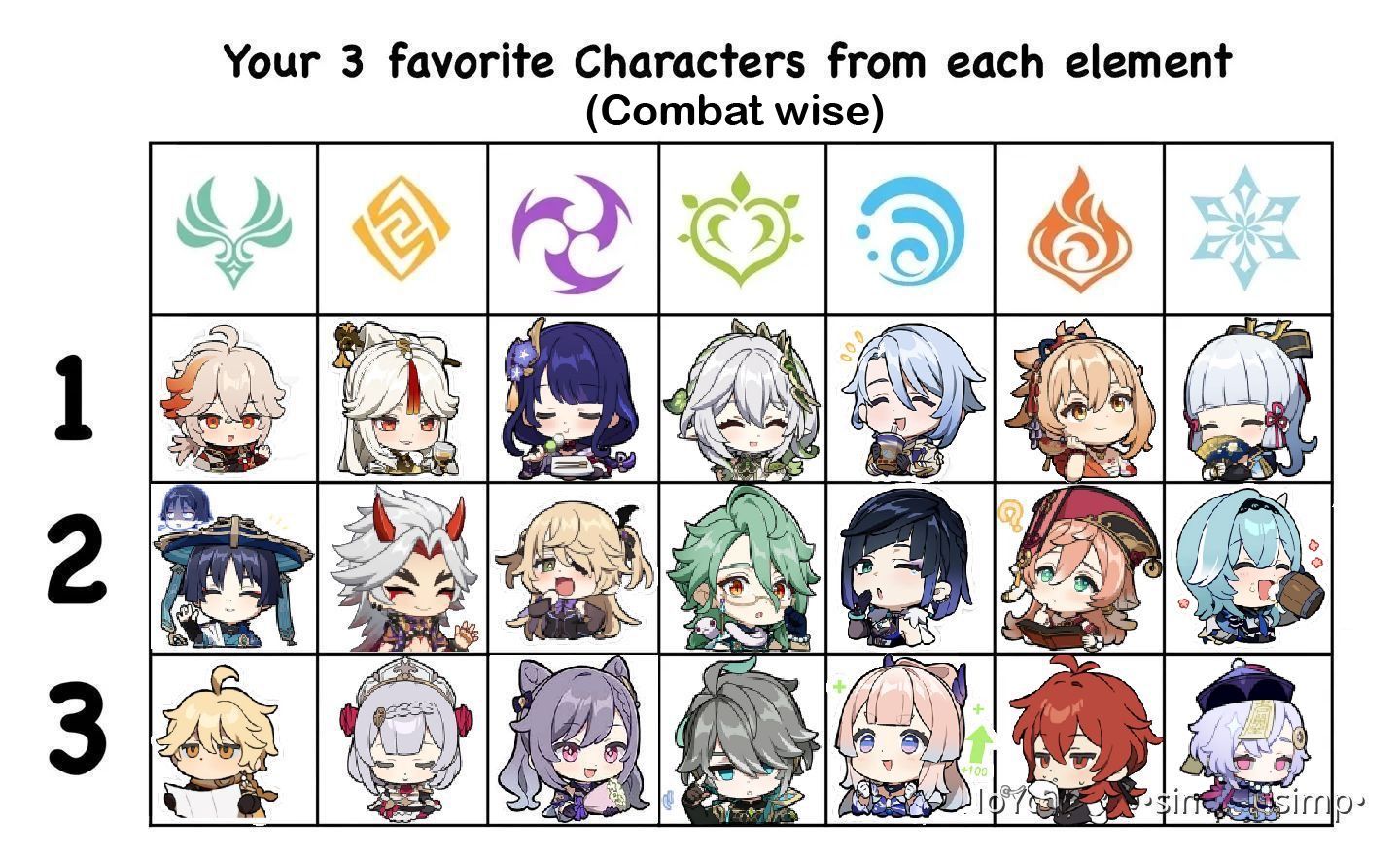 My favourites of each element combat and personality wise Genshin ...