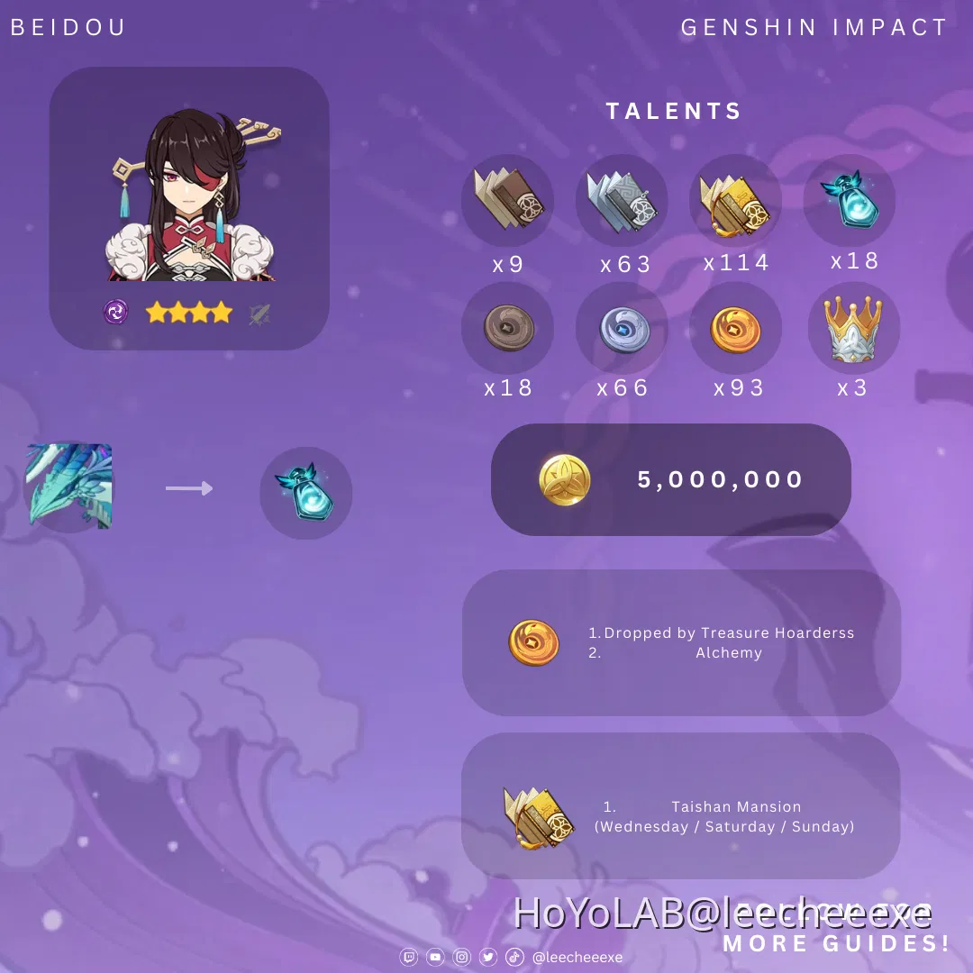 [3.8] Genshin Impact - Material and Build Guide - Beidou Genshin Impact ...