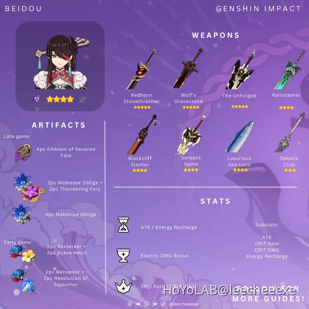 [3.8] Genshin Impact - Material and Build Guide - Beidou Genshin Impact ...